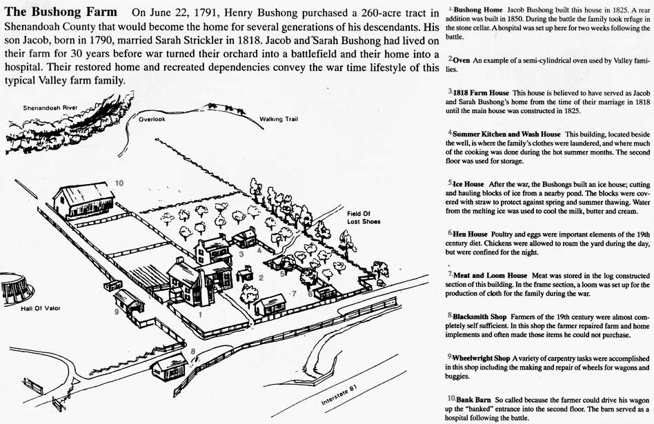 AMERICAN CIVIL WAR 1861 - 1865